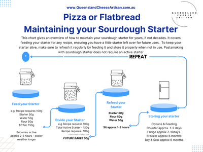 Queensland Cheese Artisan | PizzaBooklet