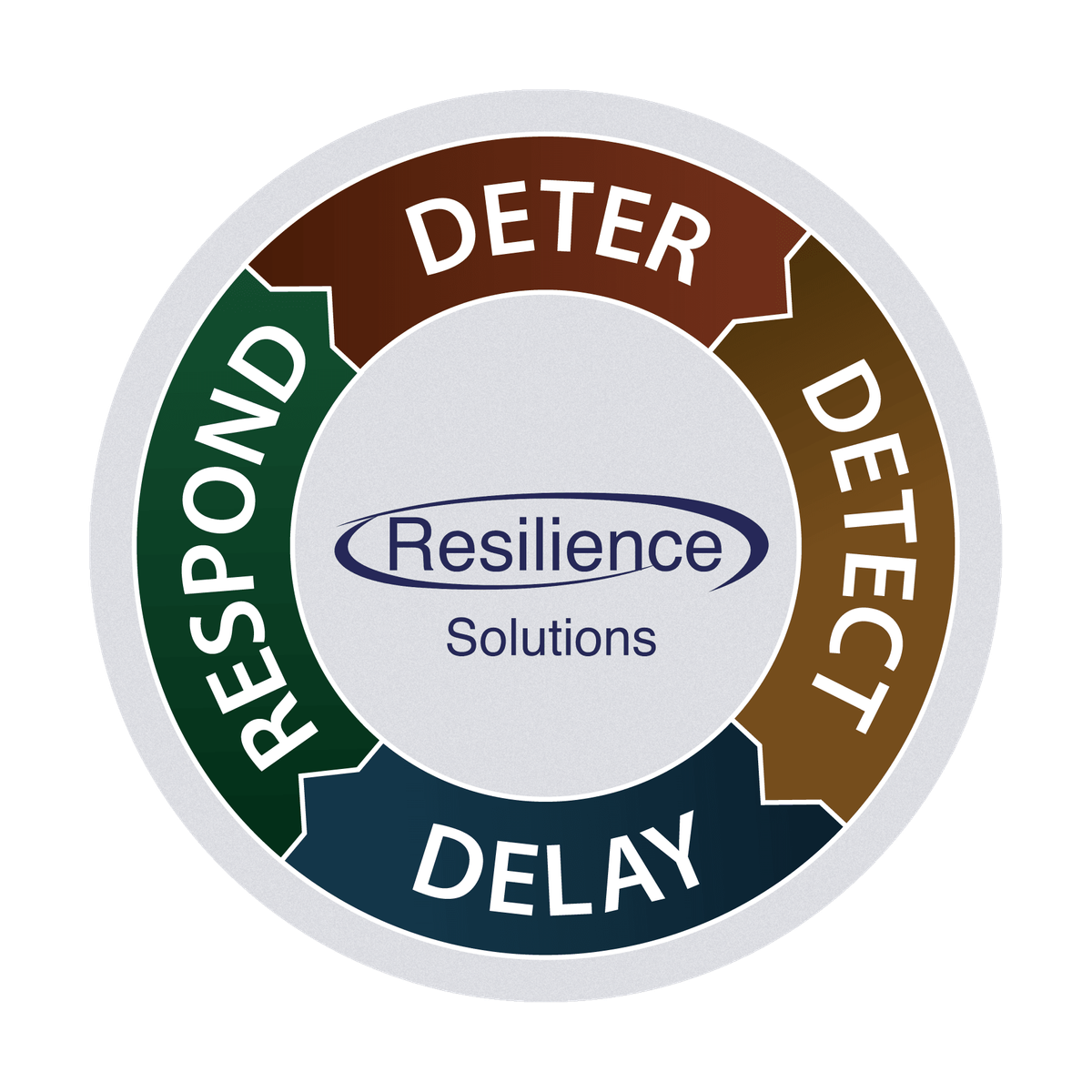 Safety, Crisis, Investigation & Security Expertise | Resilience Solutions