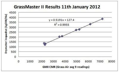 GM probe and RPM comparison | Grazetech